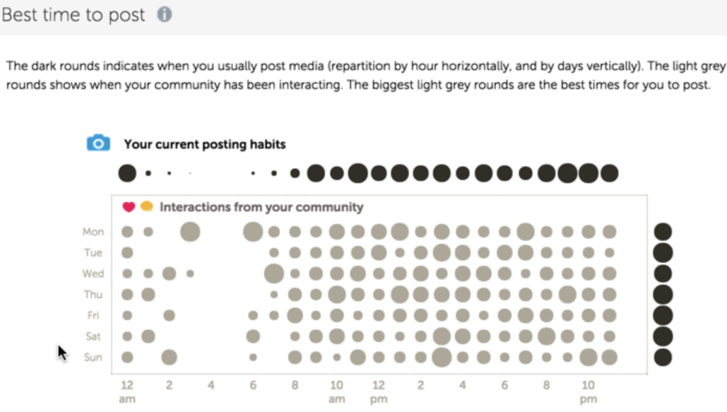 The Best Time To Post on Instagram - Helene in Between