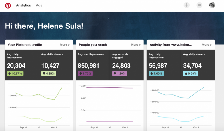 How to Use Pinterest Analytics to Boost Your Blog - Helene in Between