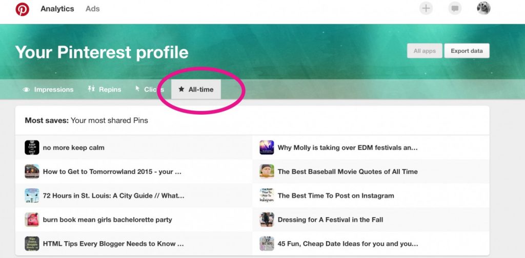 How to Use Pinterest Analytics to Boost Your Blog - Helene in Between